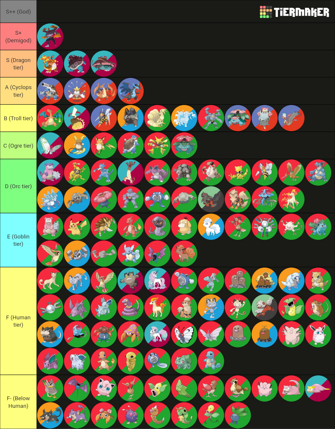 Every Pokémon Ever! (All Pokemon Forms) Tier List (Community Rankings ...