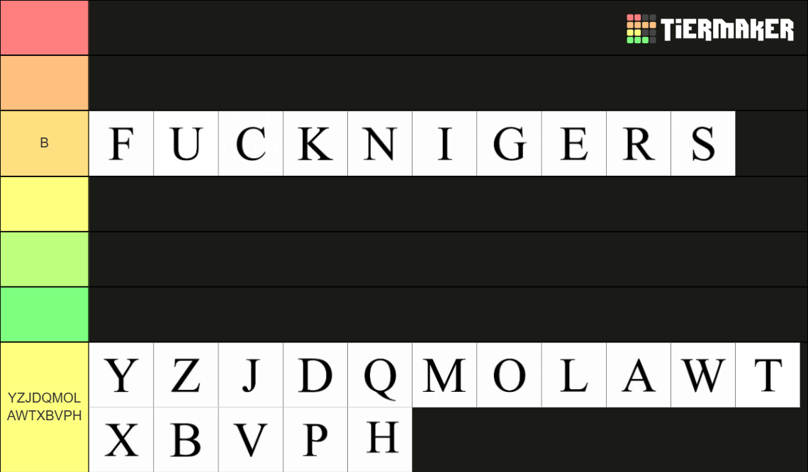 Letters of the English Alphabet Tier List (Community Rankings) - TierMaker
