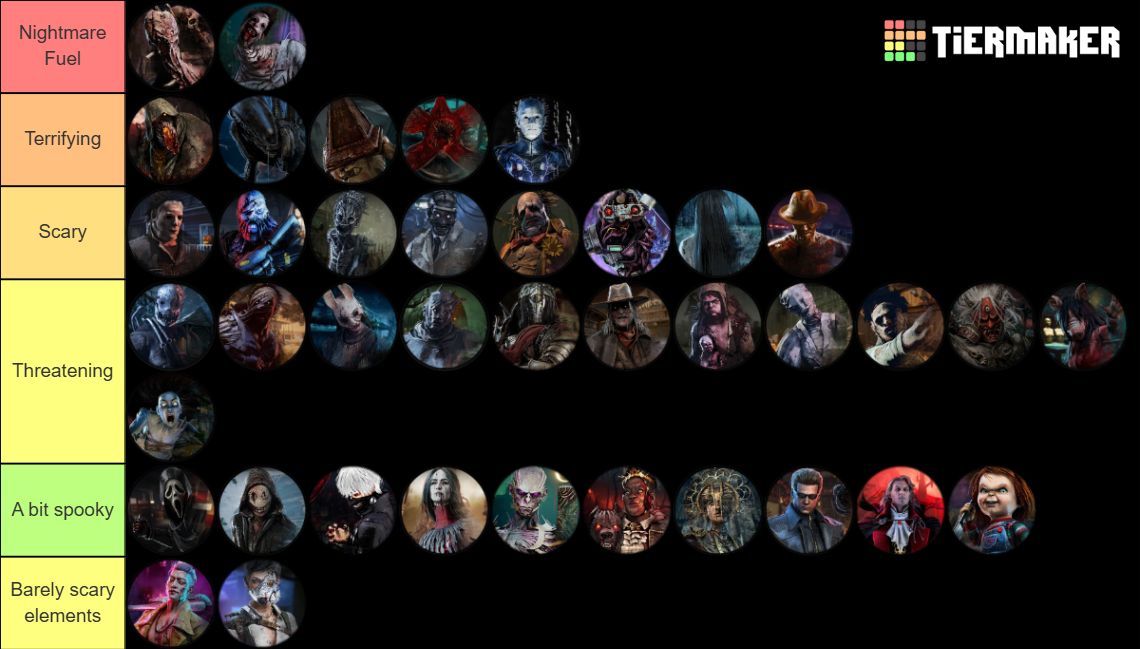 DBD Killers [8.6.0] Tier List (Community Rankings) - TierMaker