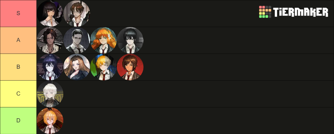 Limbus Company ID's Tier List (Community Rankings) - TierMaker