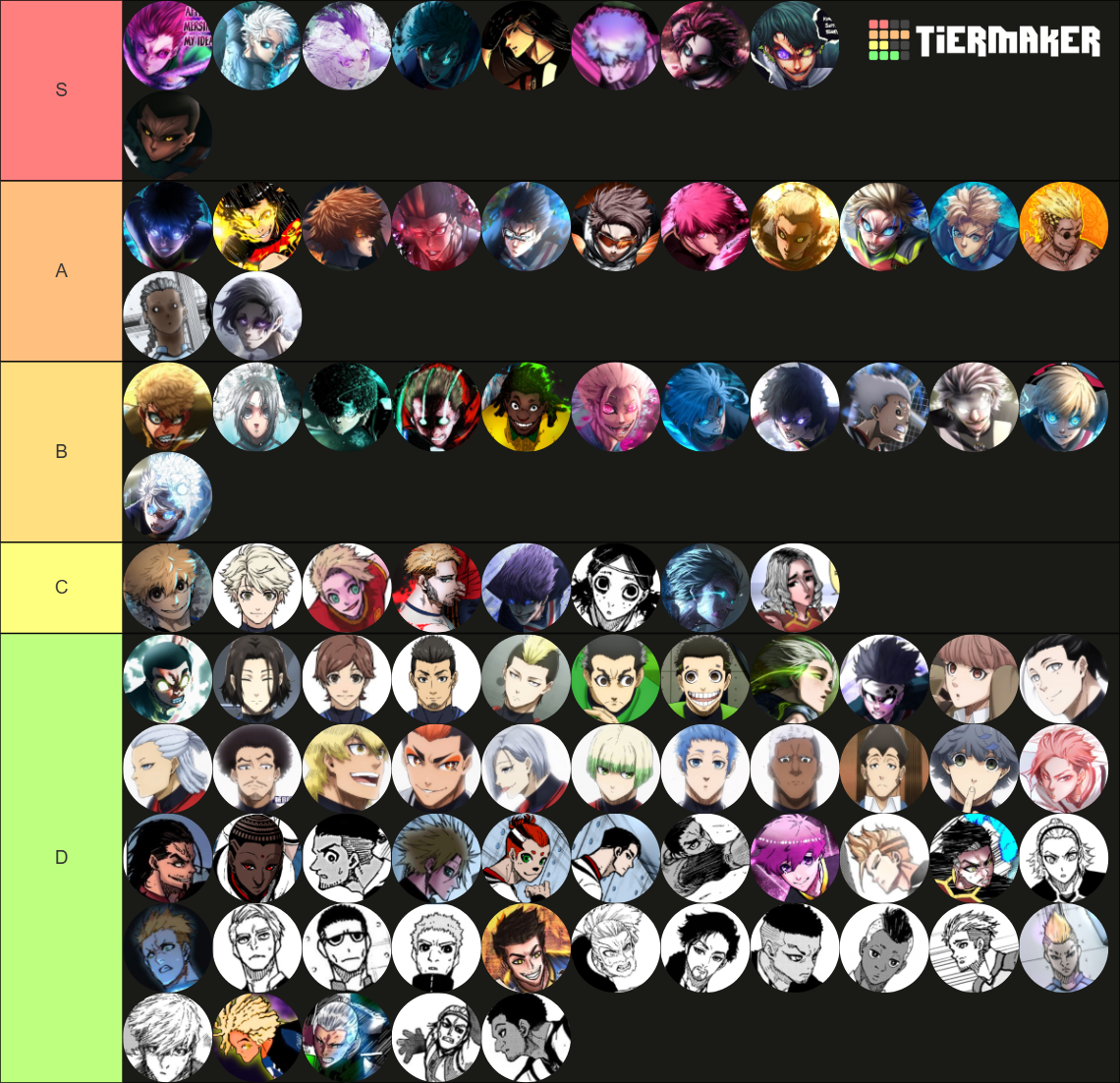 All Blue Lock Players (Chapter 298+) Tier List (Community Rankings ...