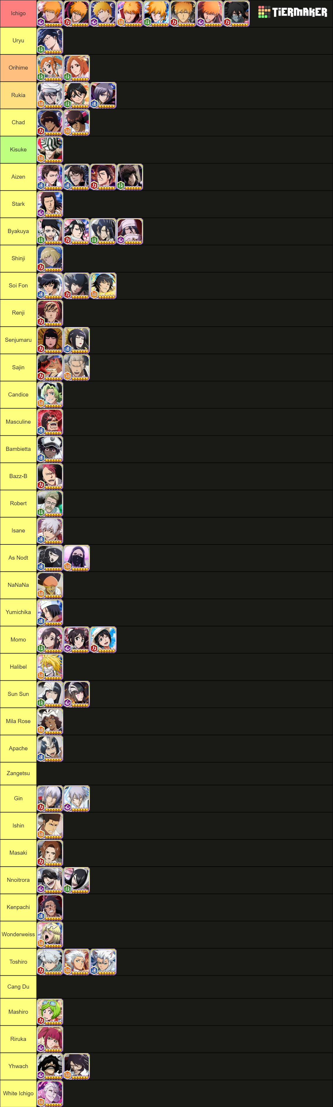 BBS – All Characters Tier List (Community Rankings) - TierMaker