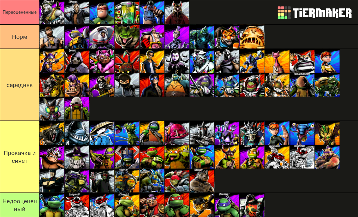 TMNT Legends Tier List (Community Rankings) - TierMaker