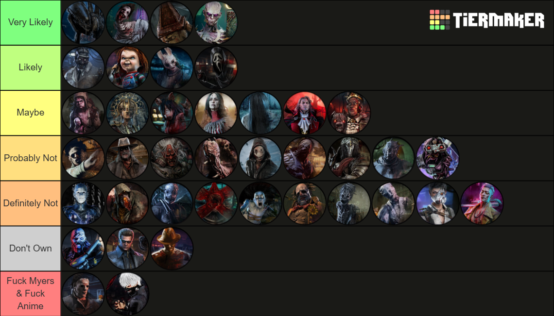 DBD Killers [8.6.0] Tier List (Community Rankings) - TierMaker