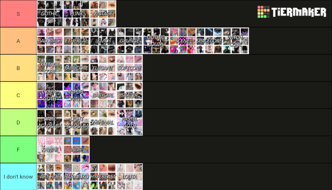 Aesthetic in Fashion Tier List (Community Rankings) - TierMaker