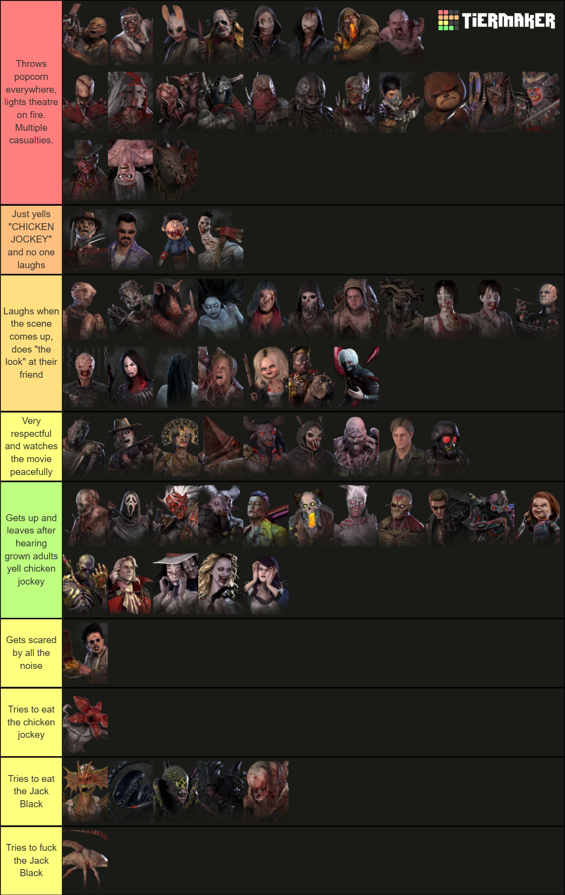 All Dead by Daylight Characters up to Steady Pulse PTB Tier List (Community Rankings) - TierMaker
