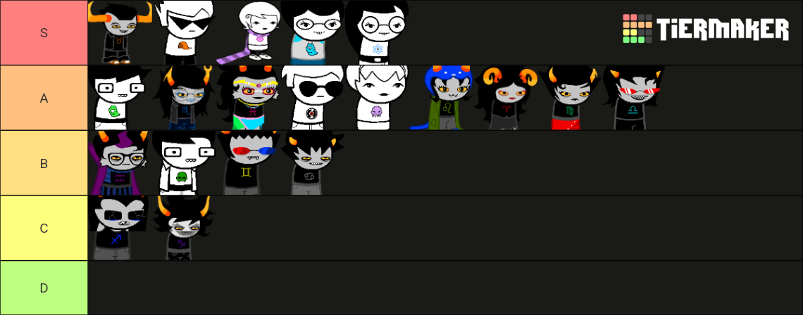 Homestuck Tier List (Community Rankings) - TierMaker