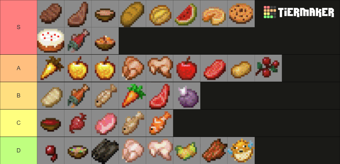 Minecraft Food Tier List (Community Rankings) - TierMaker