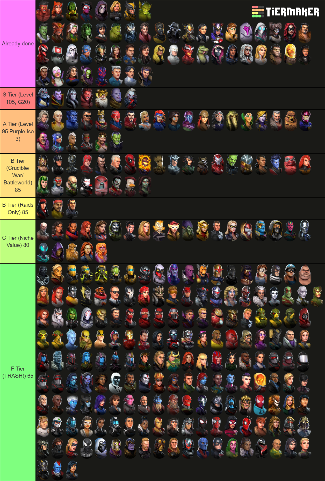 Best Characters in Marvel Strike Force July 2025 Tier List (Community ...