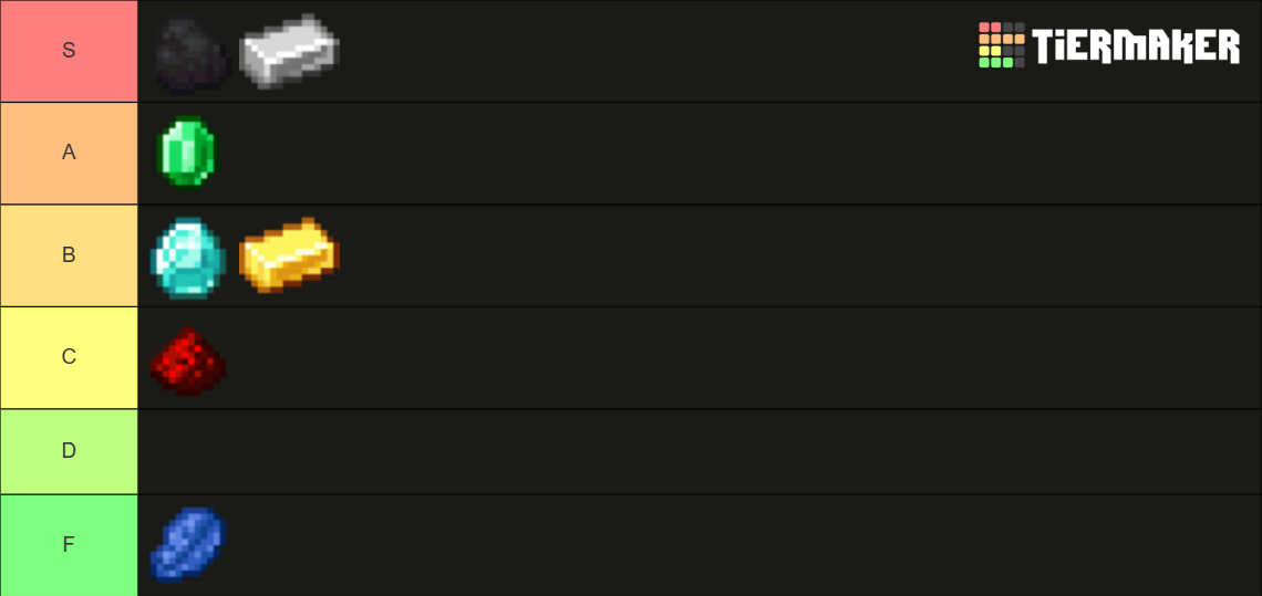 Minecraft Ores as of 1.16+ Tier List (Community Rankings) - TierMaker
