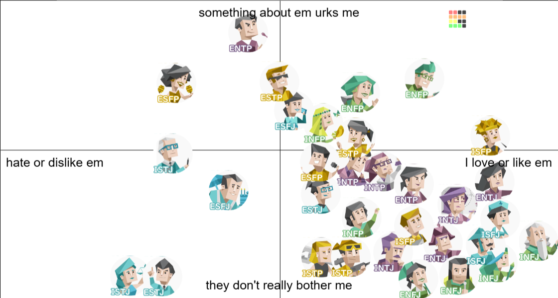 New Alignment Charts - TierMaker