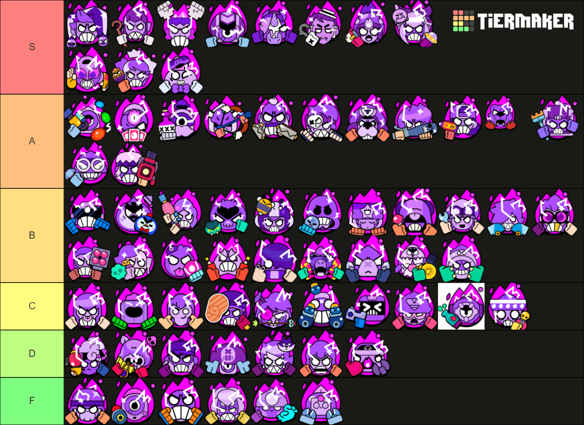 Brawl Stars All Hypercharges Tier List (Community Rankings) - TierMaker