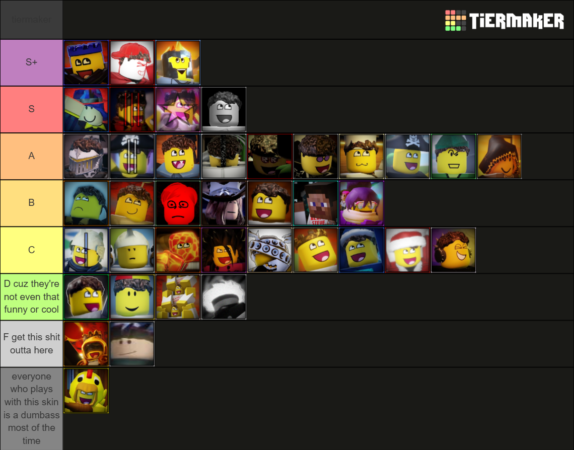 Survivor Skin Forsaken Tierlist Tier List (Community Rankings) - TierMaker