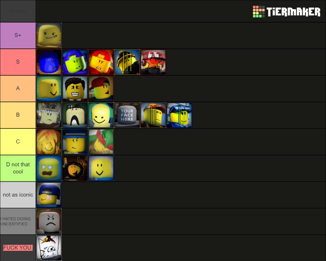 Survivor Skin Forsaken Tierlist Tier List (Community Rankings) - TierMaker