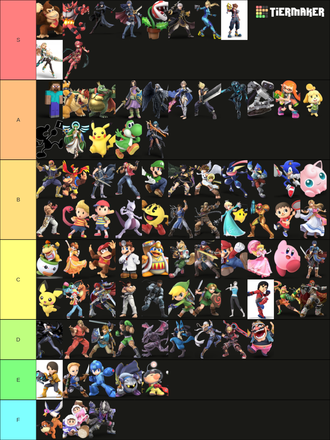 Smash Ultimate (all SSBU characters & DLC) Tier List (Community ...