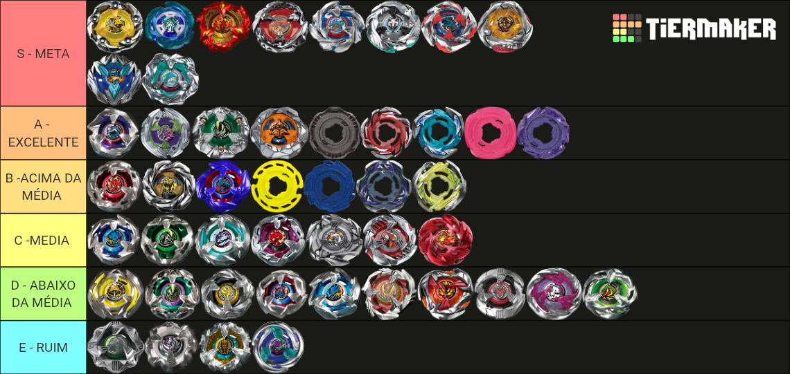 All Beyblade X Parts (Updated) Tier List (Community Rankings) - TierMaker