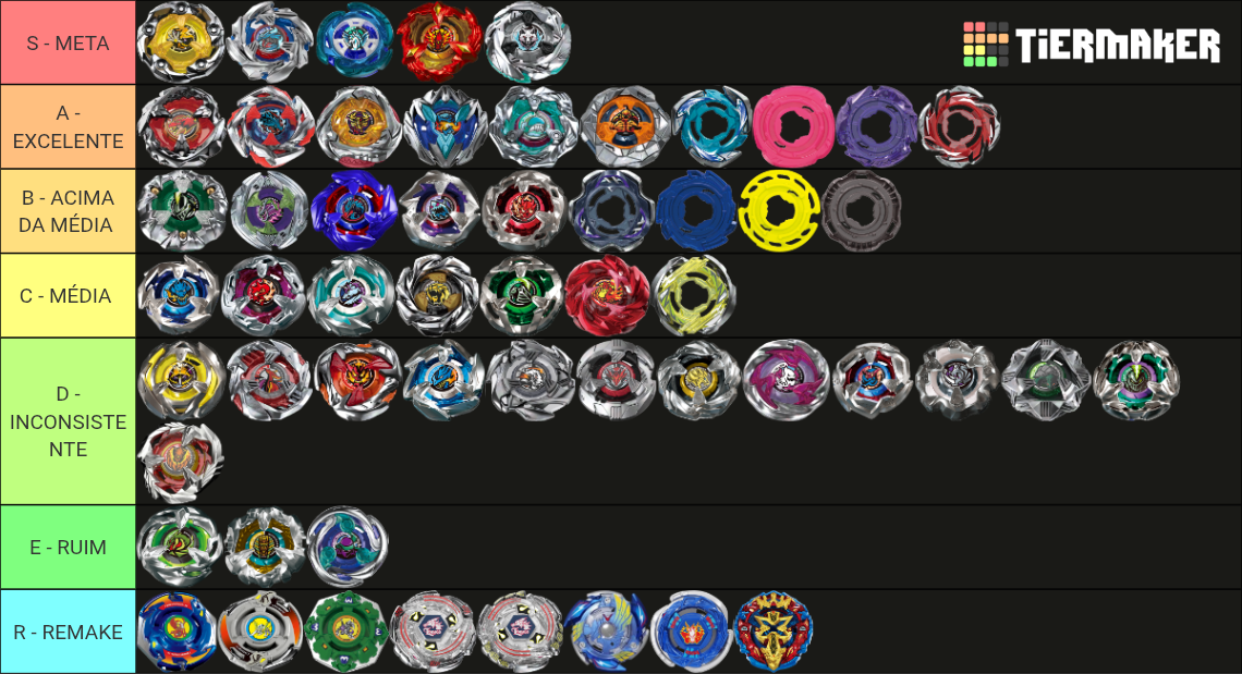 All Beyblade X Parts (Updated) Tier List (Community Rankings) - TierMaker