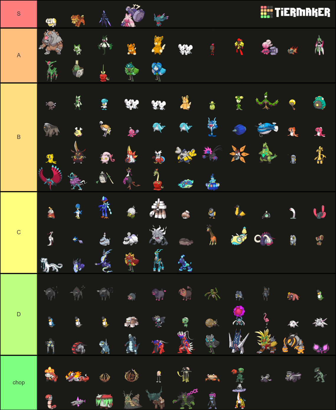 Pokemon Scarlet and Violet All Gen 9 Pokemon (DLC UPDATE) Tier List ...