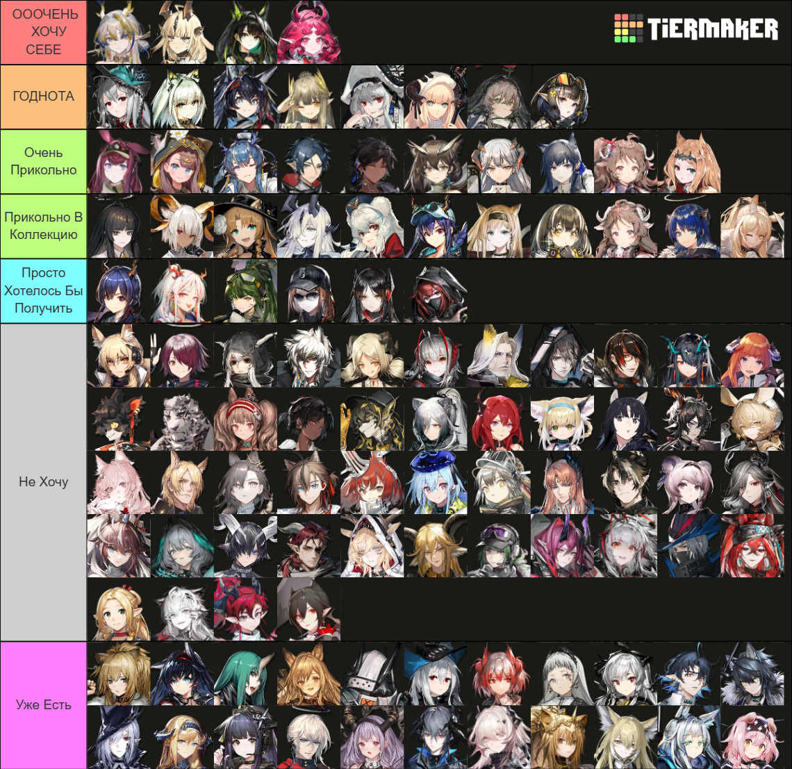 Arknights All 6 stars 4/8/2025 TALULAH NEXT FOR SUREE 🙏 Tier List (Community Rankings) - TierMaker