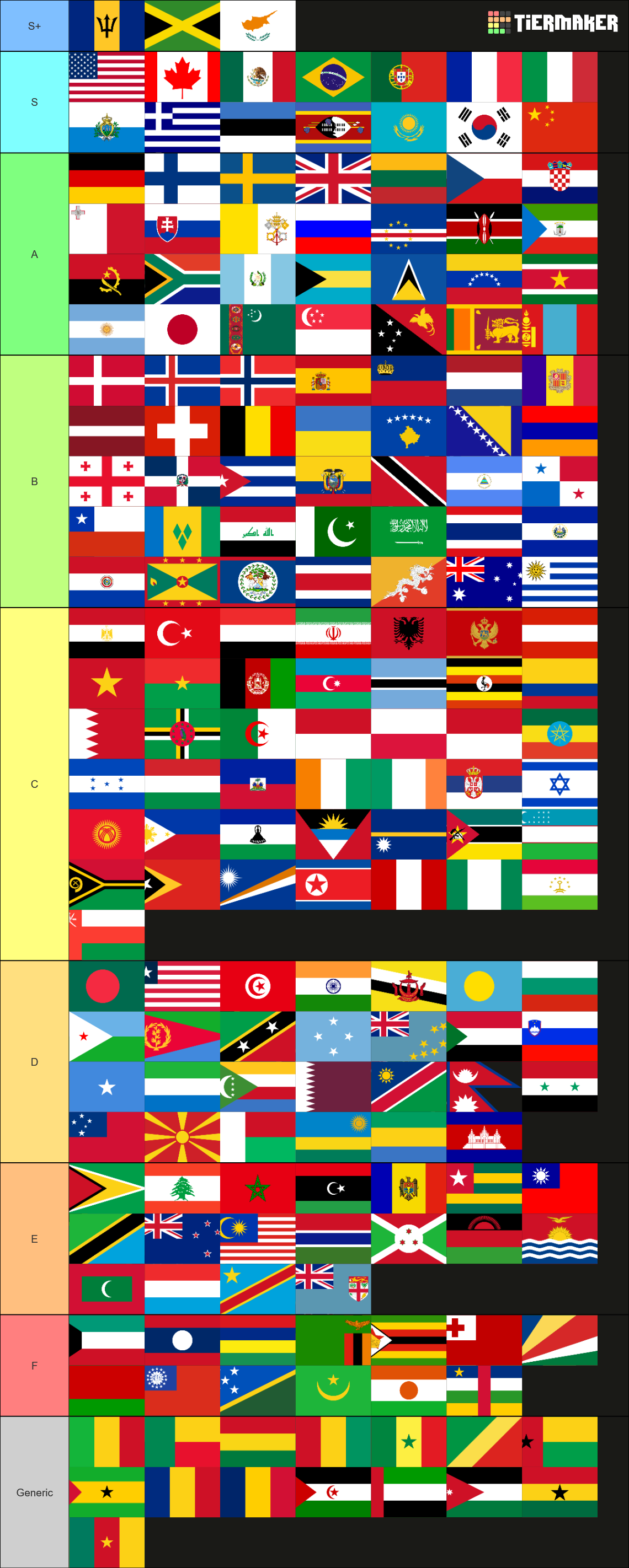 World Flags Tier List (Community Rankings) - TierMaker