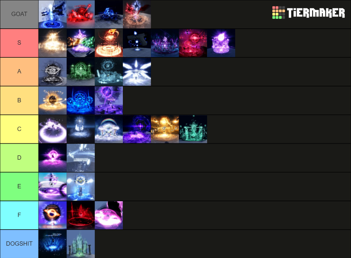 Sols RNG Global Tierlist (Eon 1-8.5) Tier List (Community Rankings ...