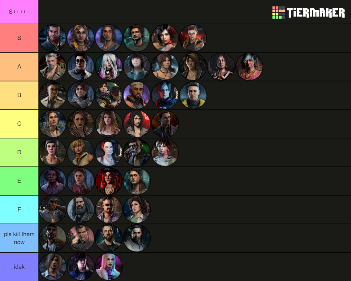 DBD Survivors [8.7.0] Tier List (Community Rankings) - TierMaker