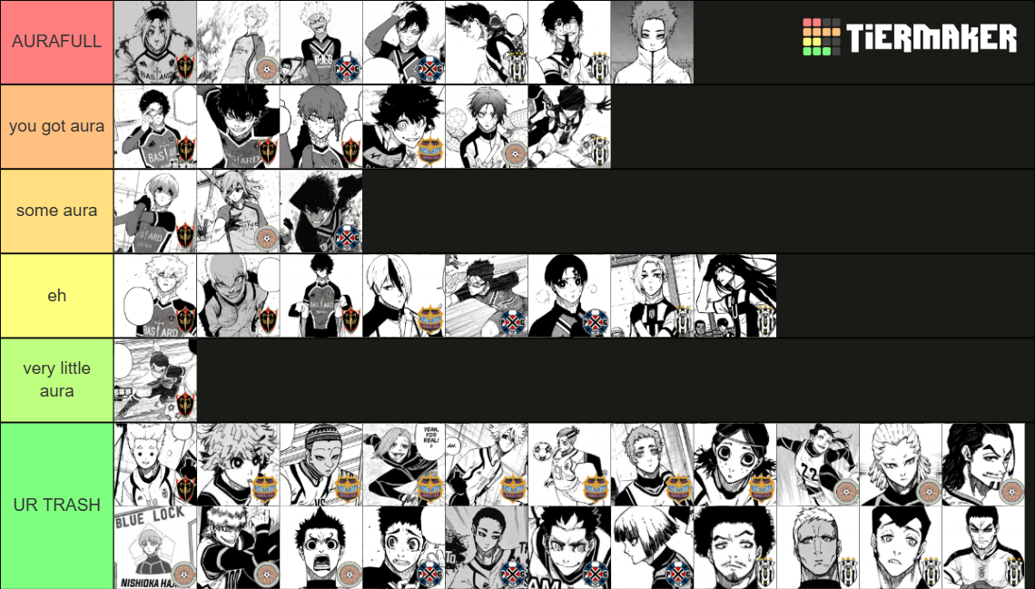Blue Lock Final 46 Ranking (Phase 2/Neo Egoist League/NEL) Tier List ...
