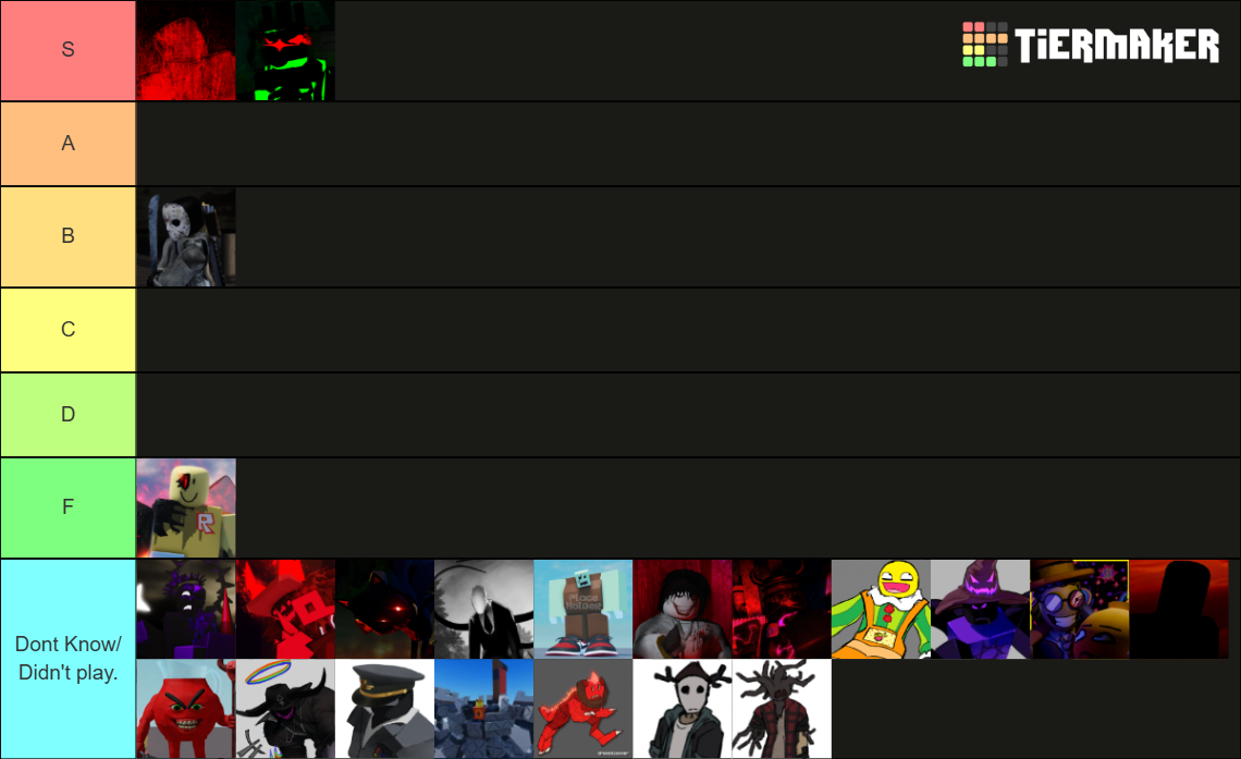 Forsaken Killers (Whit Upcoming!) Tier List (Community Rankings ...