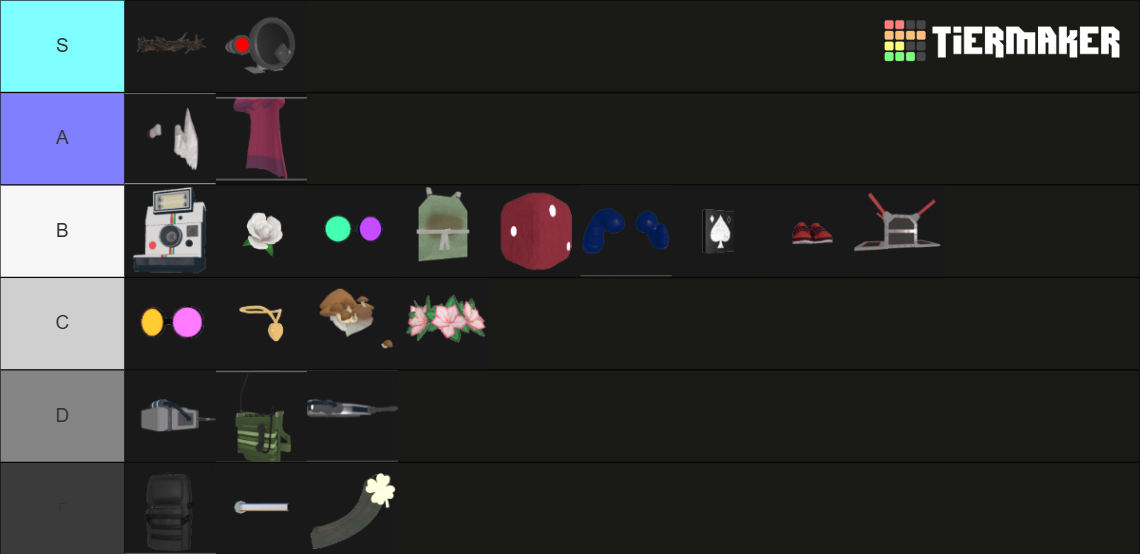 Depth Spelunking Items (post-mortem) Tier List (Community Rankings) - TierMaker