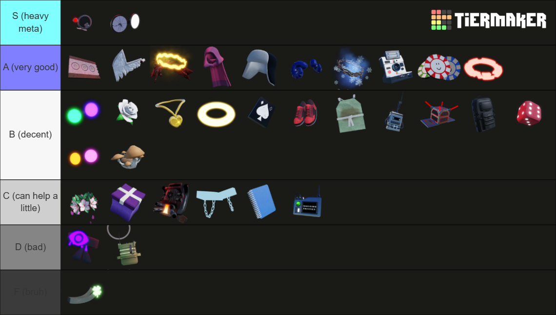 depth spelunking pit stop 1 Tier List (Community Rankings) - TierMaker