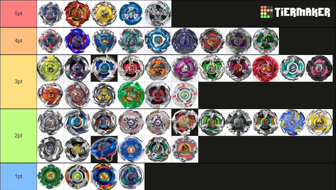 Beyblade X Releases Tier List (Community Rankings) - TierMaker