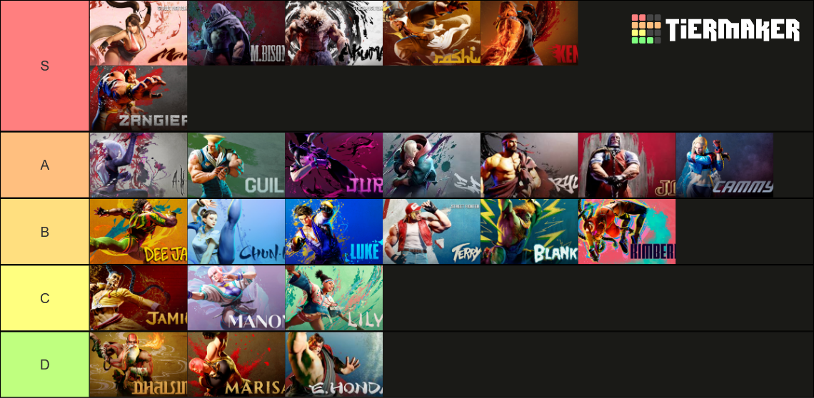 (SF6) Street Fighter 6 Roster (Elena Updated) Tier List (Community ...