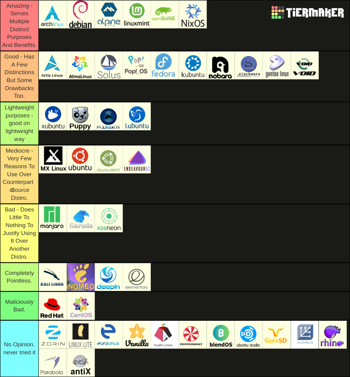 Linux Distros 2.0 Tier List (Community Rankings) - TierMaker