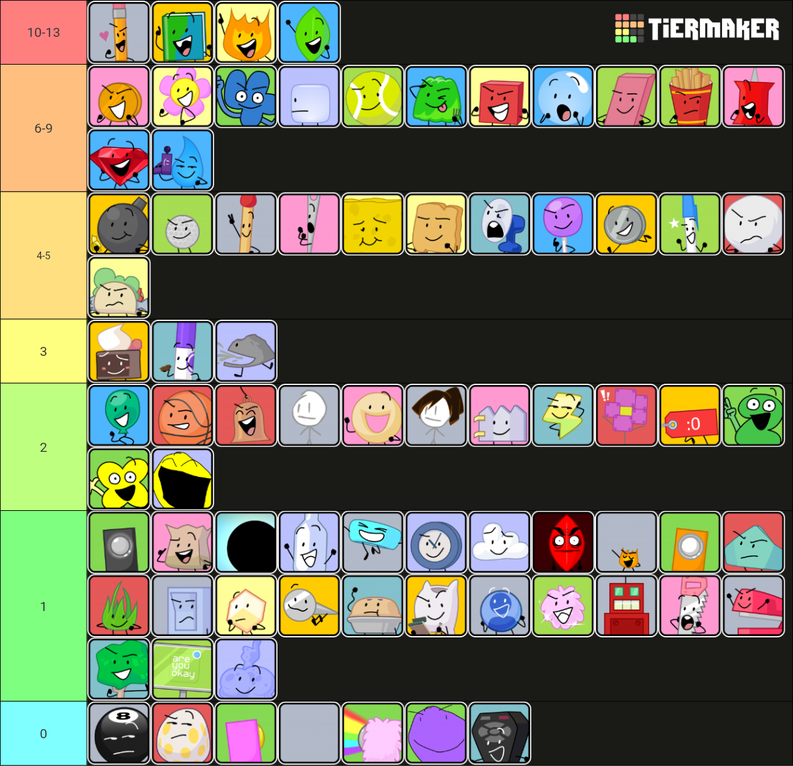 Lenacakess Icons BFDI Characters Tierlist Tier List (Community Rankings) - TierMaker