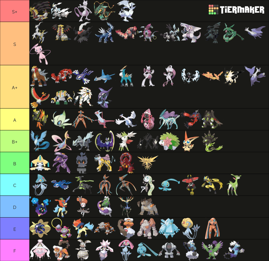 All Legendary Pokemon Tier List (Community Rankings) - TierMaker