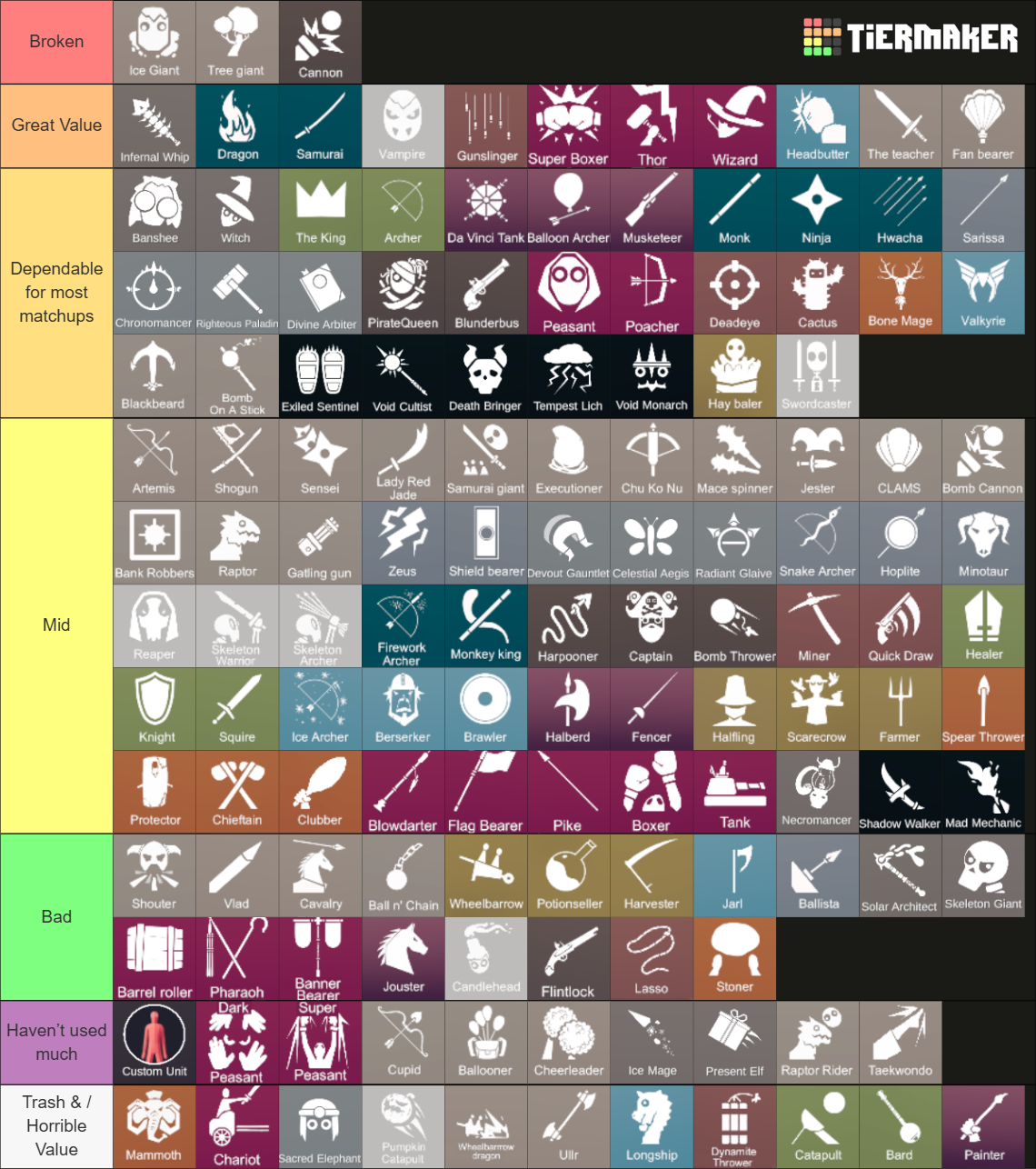 Totally Accurate Battle Simulator (TABS) Tier List (Community Rankings ...
