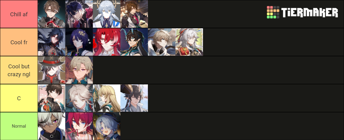 HSR Boys/Honkai Star Rail guys/males/men Tier List (Community Rankings ...