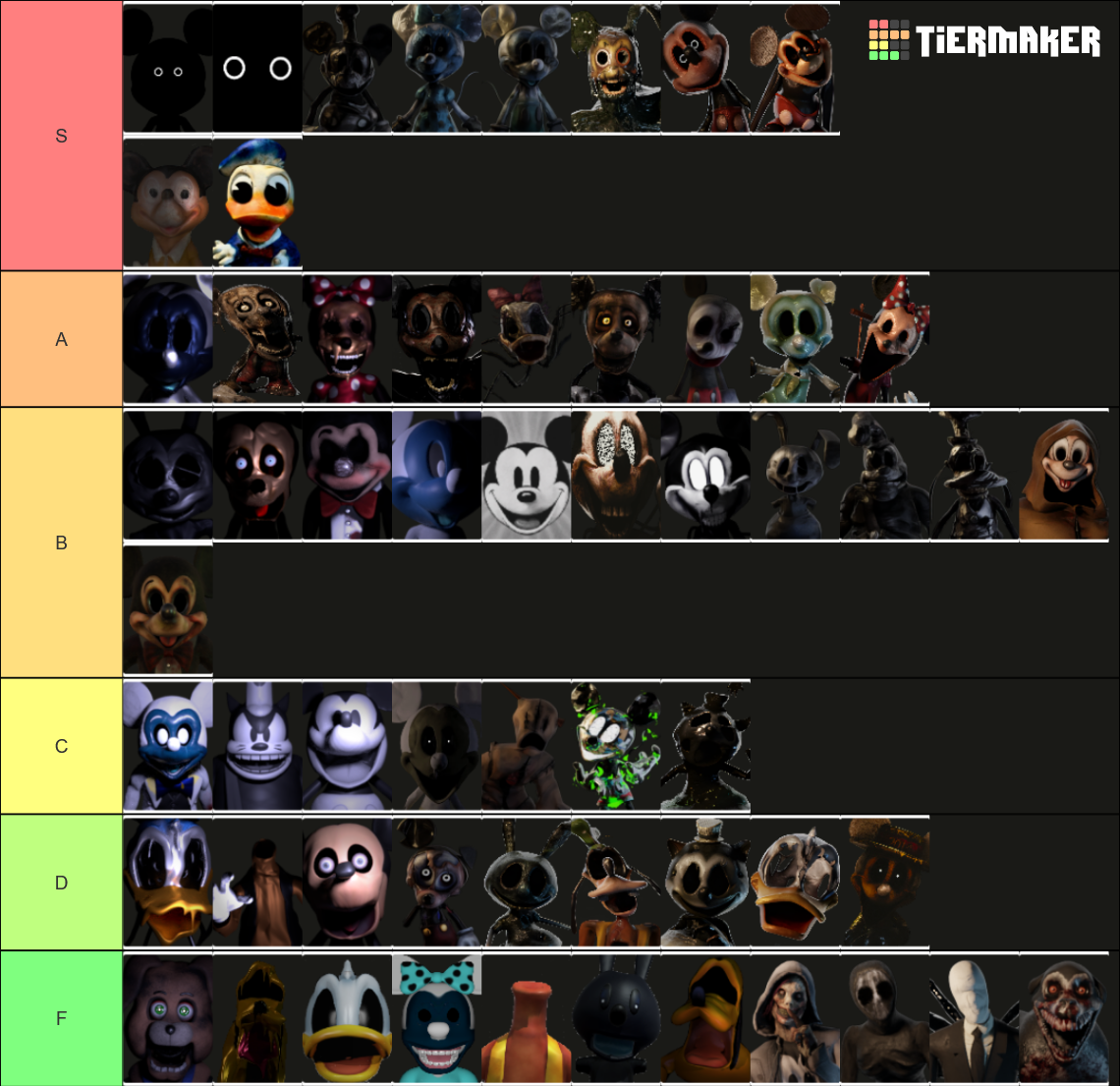 Oblitus Casa & FNaTI 2020 characters Tier List (Community Rankings ...