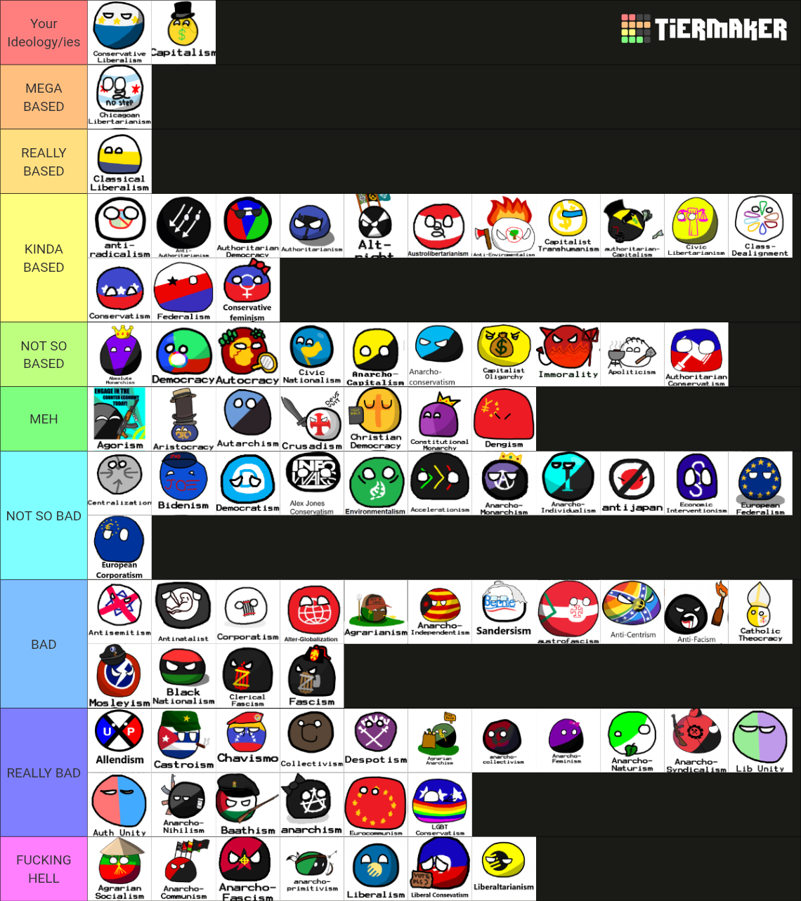 500+ Polcompball ideologies :) Tier List (Community Rankings) - TierMaker