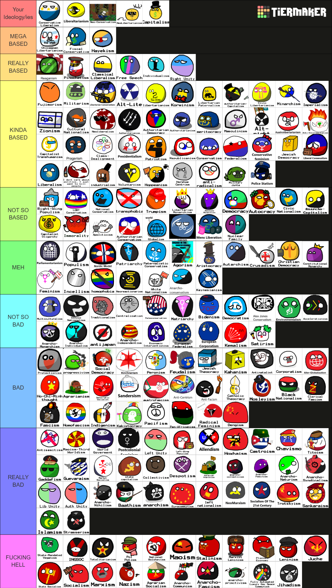 500+ Polcompball ideologies :) Tier List (Community Rankings) - TierMaker