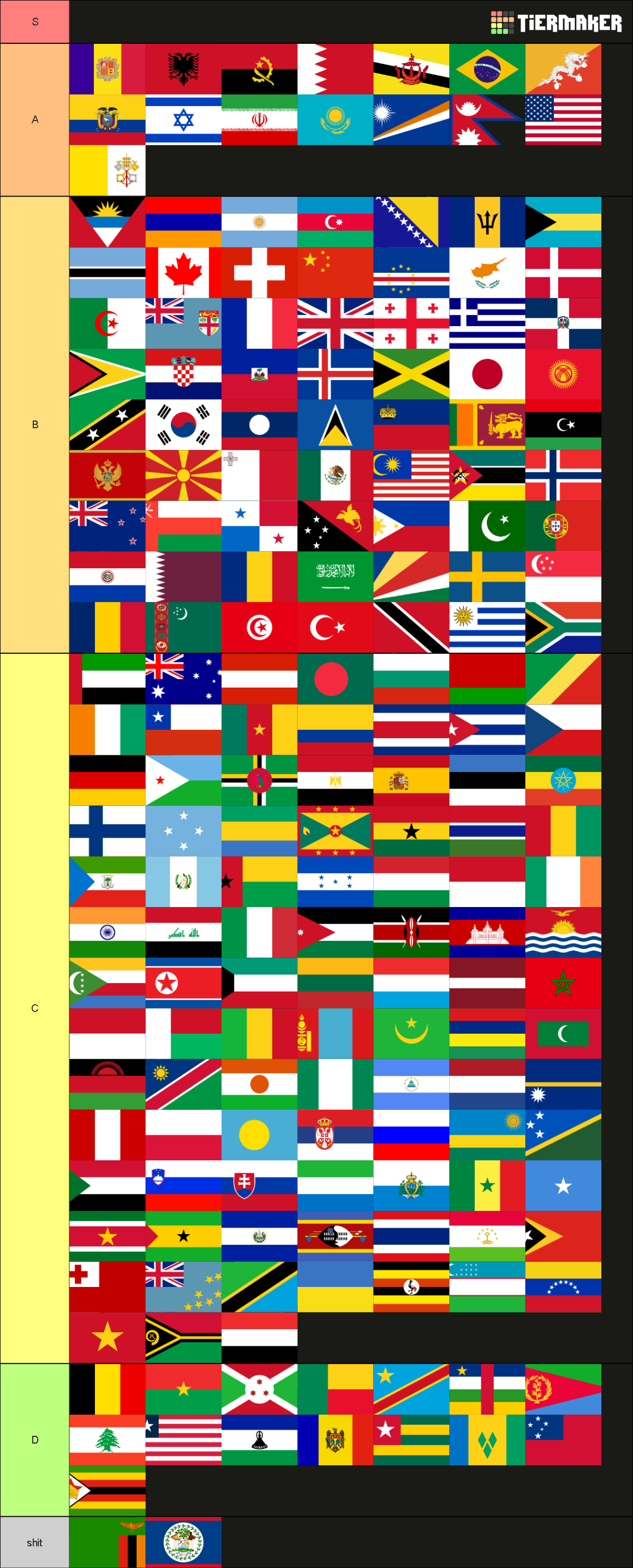 World Flags Tier List (Community Rankings) - TierMaker