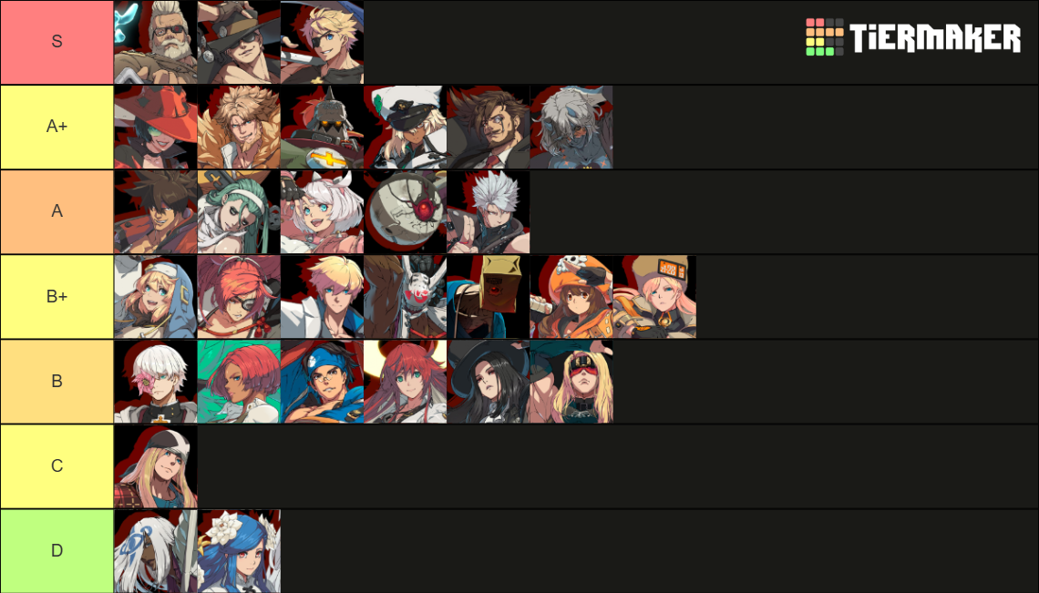 Guilty Gear Strive Characters [VENOM] [AS OF MAY 2025] Tier List ...