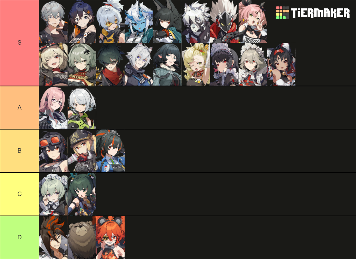 Zenless Zone Zero Characters Tier List (Community Rankings) - TierMaker