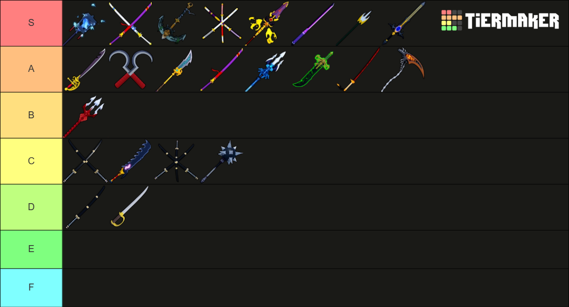 Blox Fruits: Complete Sword [Update 26] Tier List (Community Rankings) - TierMaker
