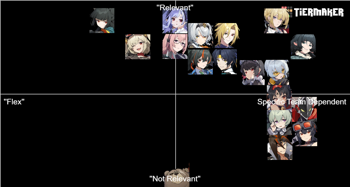 New Alignment Charts - TierMaker