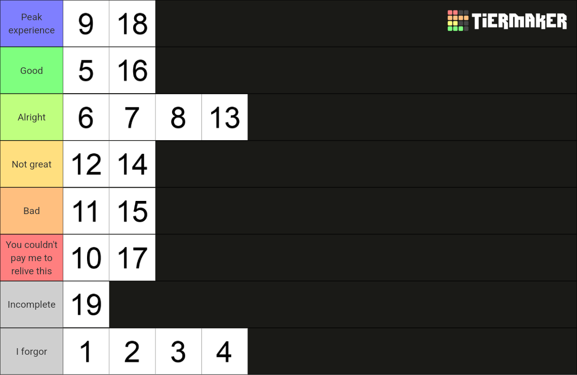 Numbers 1-100 Tier List (Community Rankings) - TierMaker
