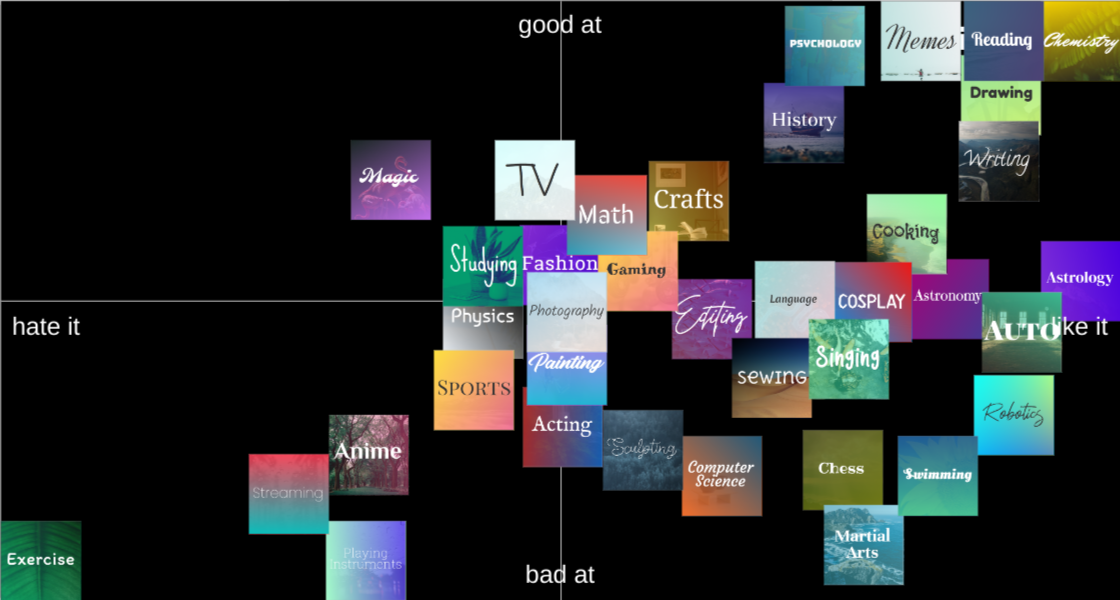 New Alignment Charts - TierMaker
