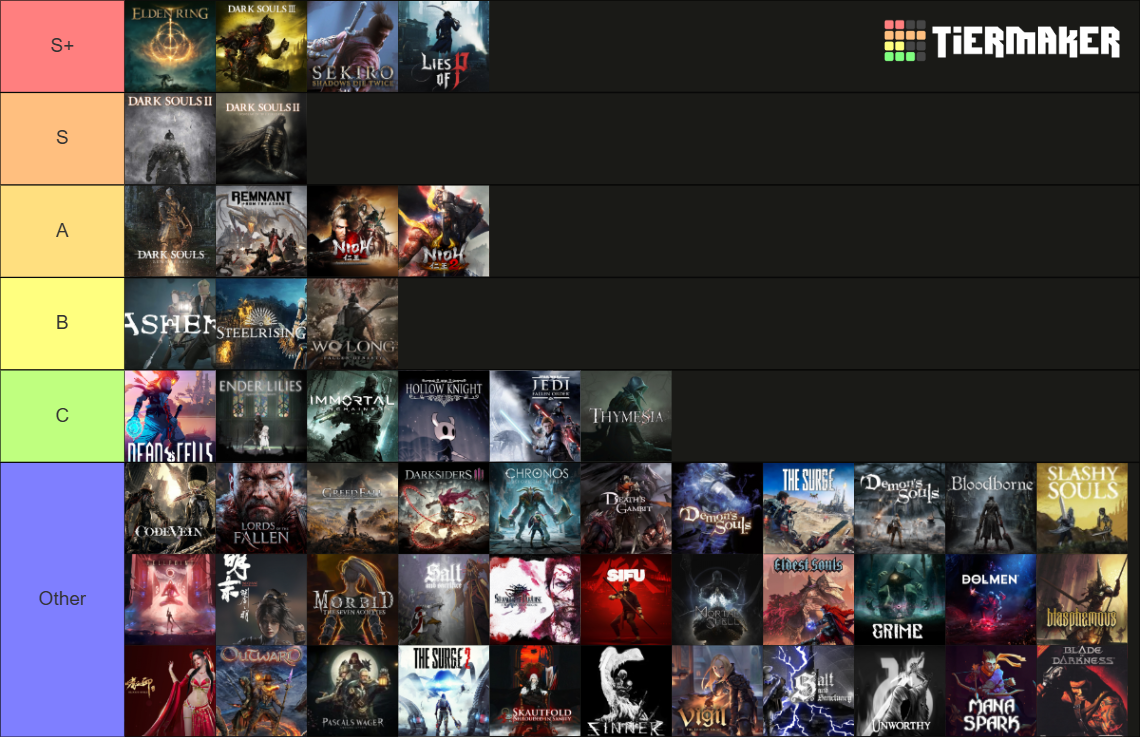 Soulslike Games Tier List (Community Rankings) - TierMaker