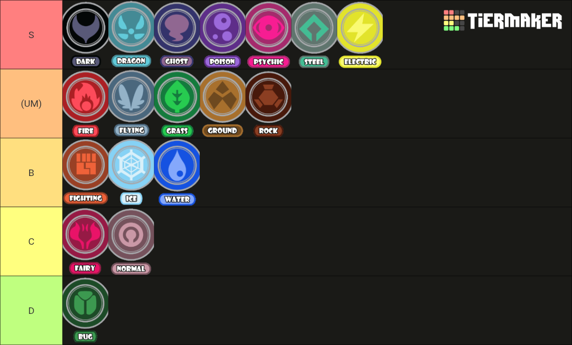 Pokemon Types Tier List (Community Rankings) - TierMaker