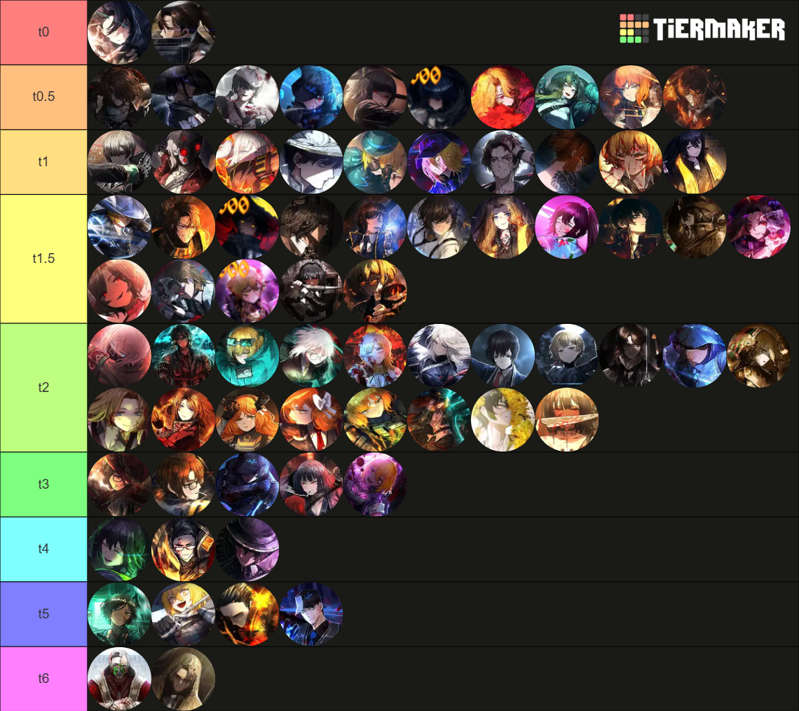 Limbus Company ID's Tier List (Community Rankings) - TierMaker
